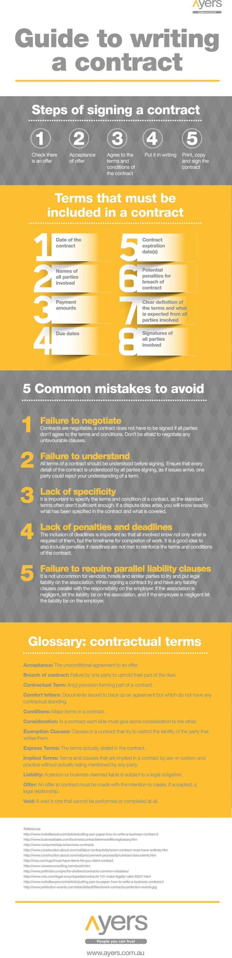 Guide to Writing a Contract